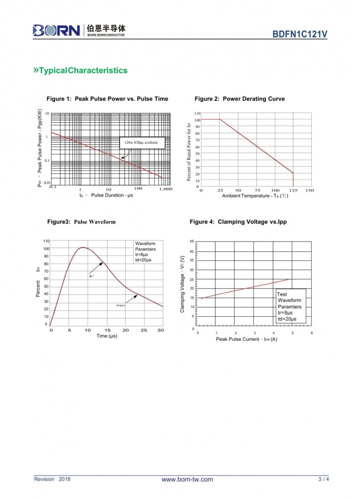 BDFN1C121V datasheet page 3