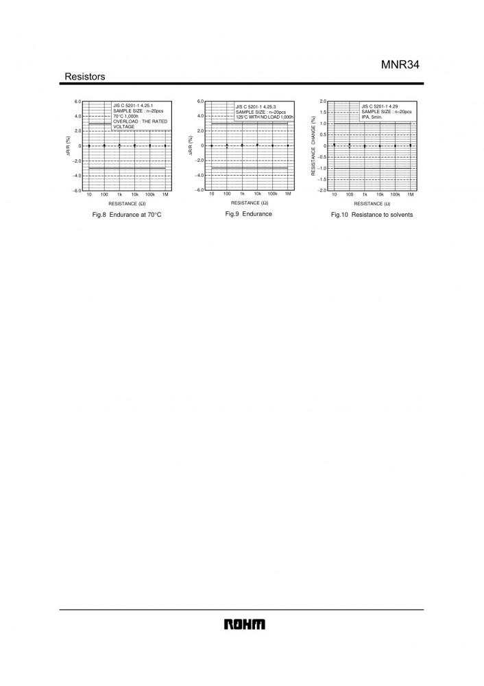 ROHM MNR34J5ABJ473 datasheet page 5
