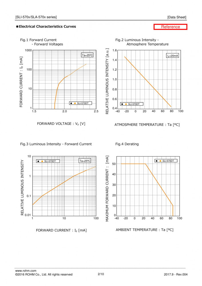 ROHM SLI-570 document page 2