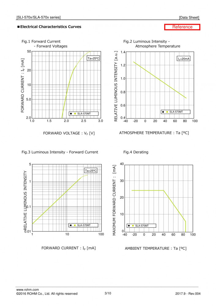 ROHM SLI-570 document page 3