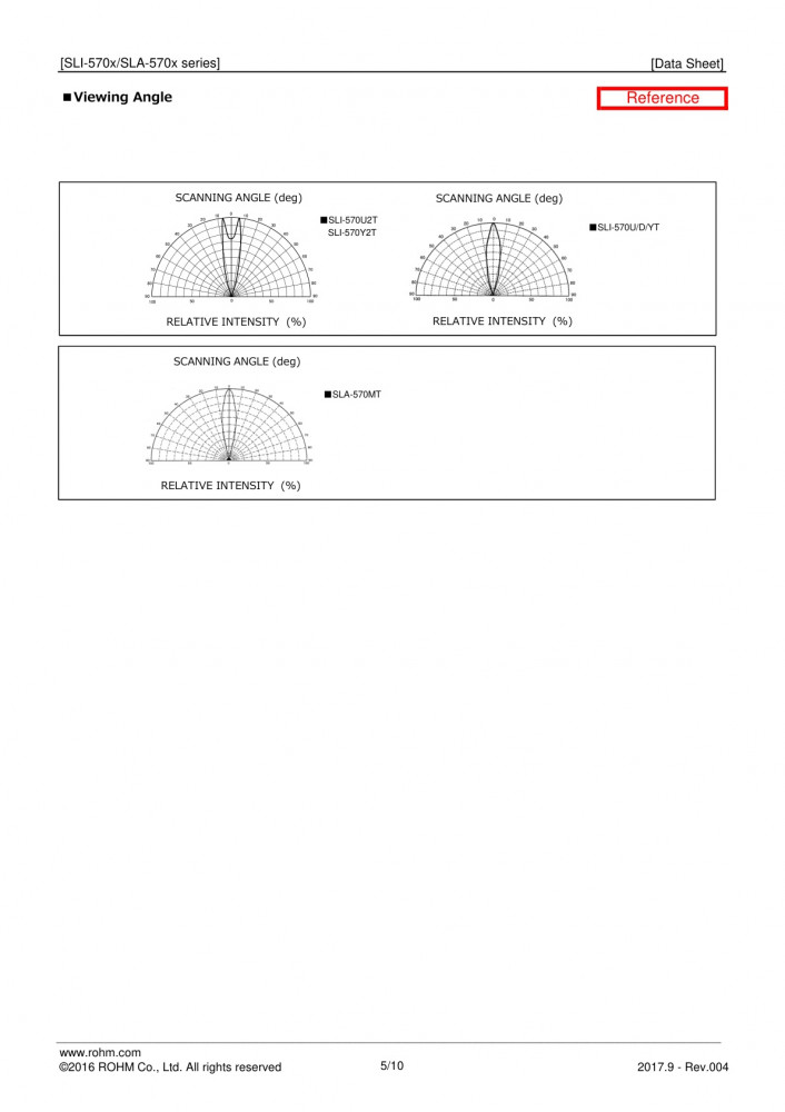 ROHM SLI-570 document page 5