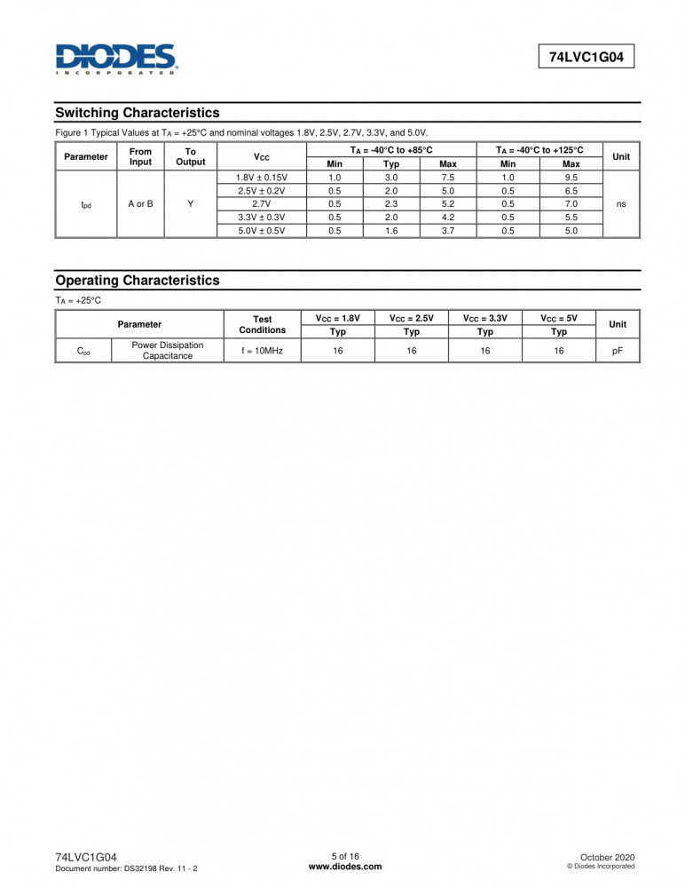 74LVC1G04Z-7 datasheet page 5