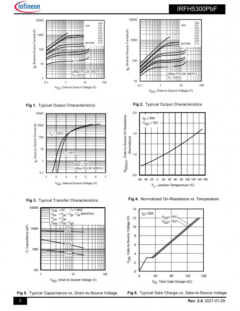 IRFH5300TRPBF datasheet page 3