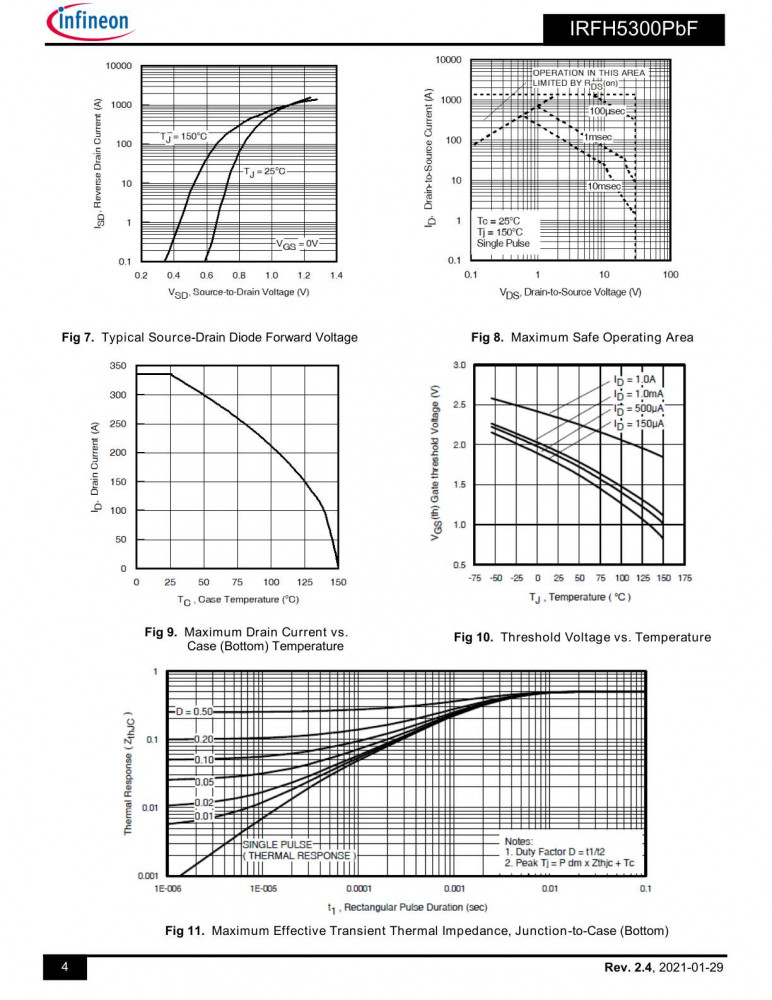 IRFH5300TRPBF datasheet page 4