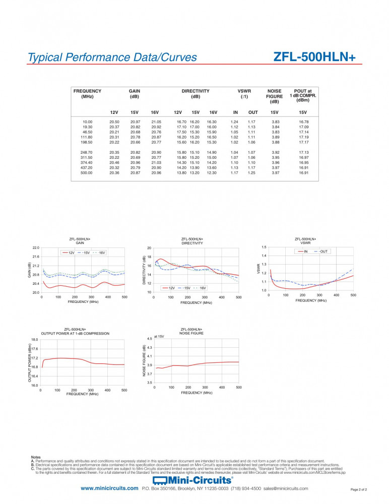 ZFL-500HLNB+ datasheet page 2
