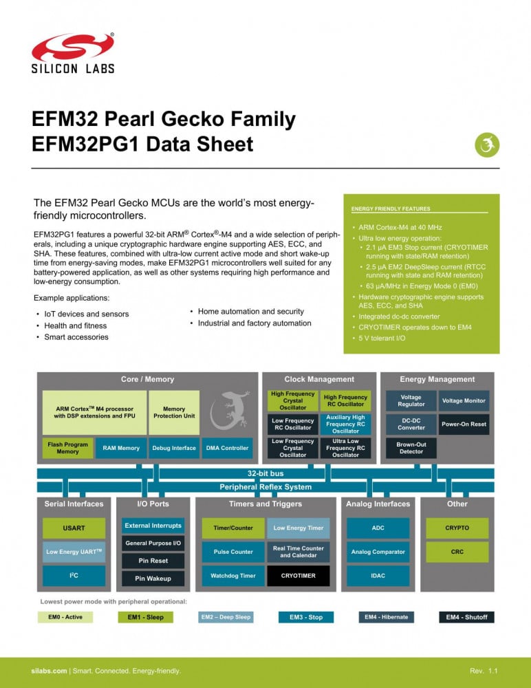 EFM32PG1 datasheet page 1