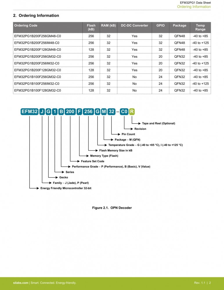 EFM32PG1 datasheet page 3