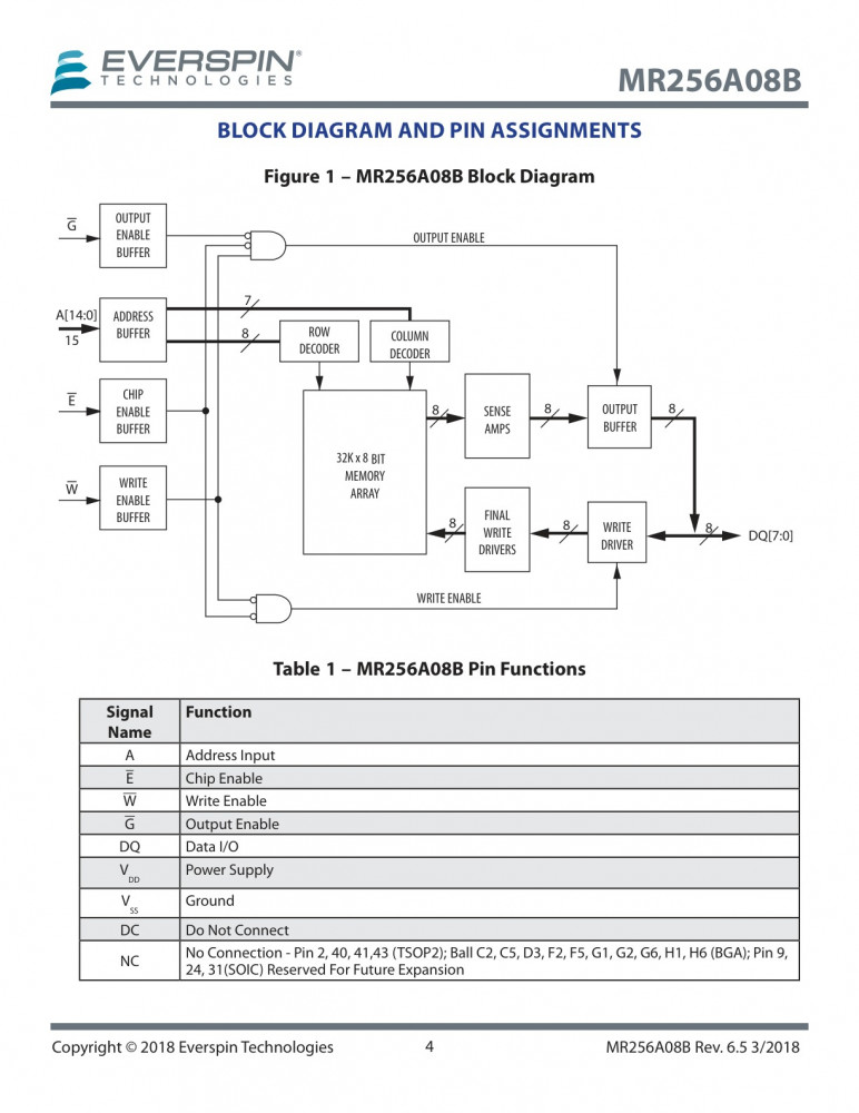 MR256A08BCSO35R datasheet page 4