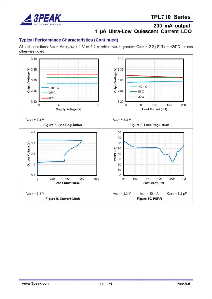 TPL710 datasheet page 10