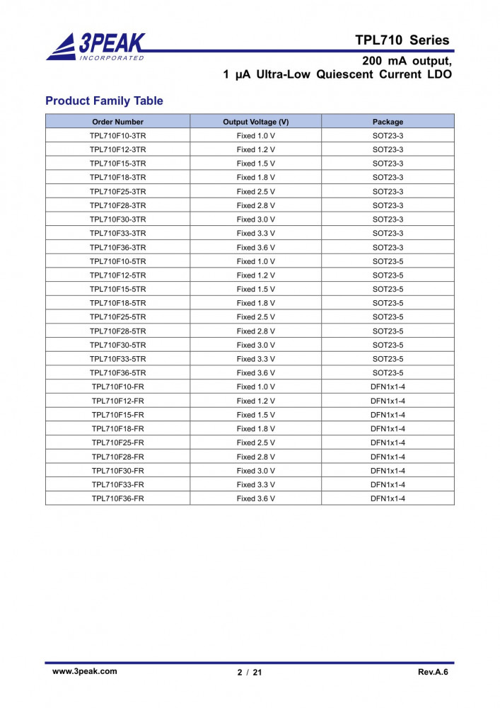 TPL710 datasheet page 2