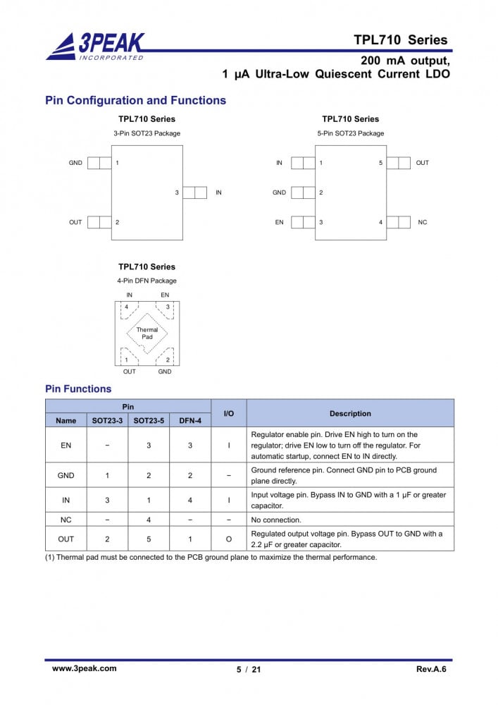 TPL710 datasheet page 5
