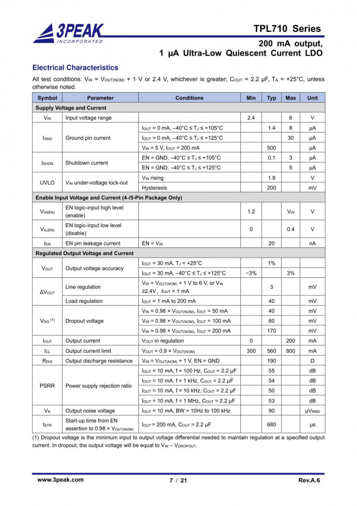 TPL710 datasheet page 7