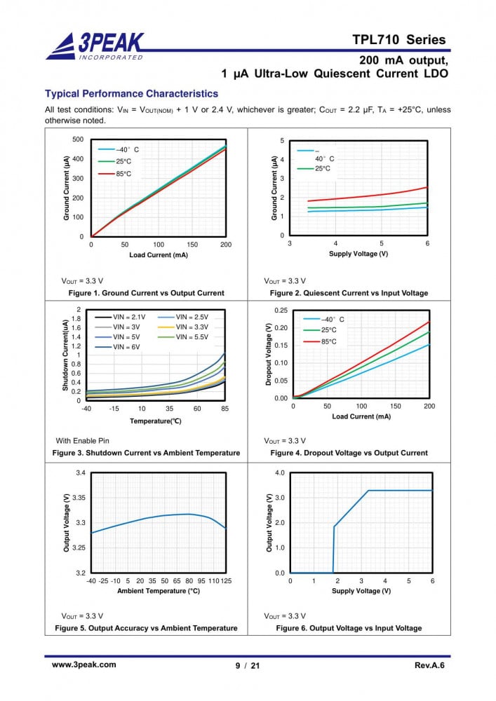 TPL710 datasheet page 9