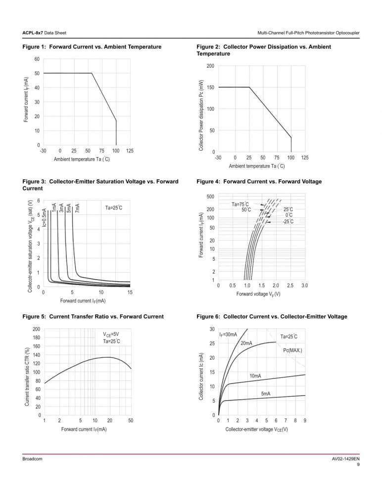 ACPL-827 datasheet page 9