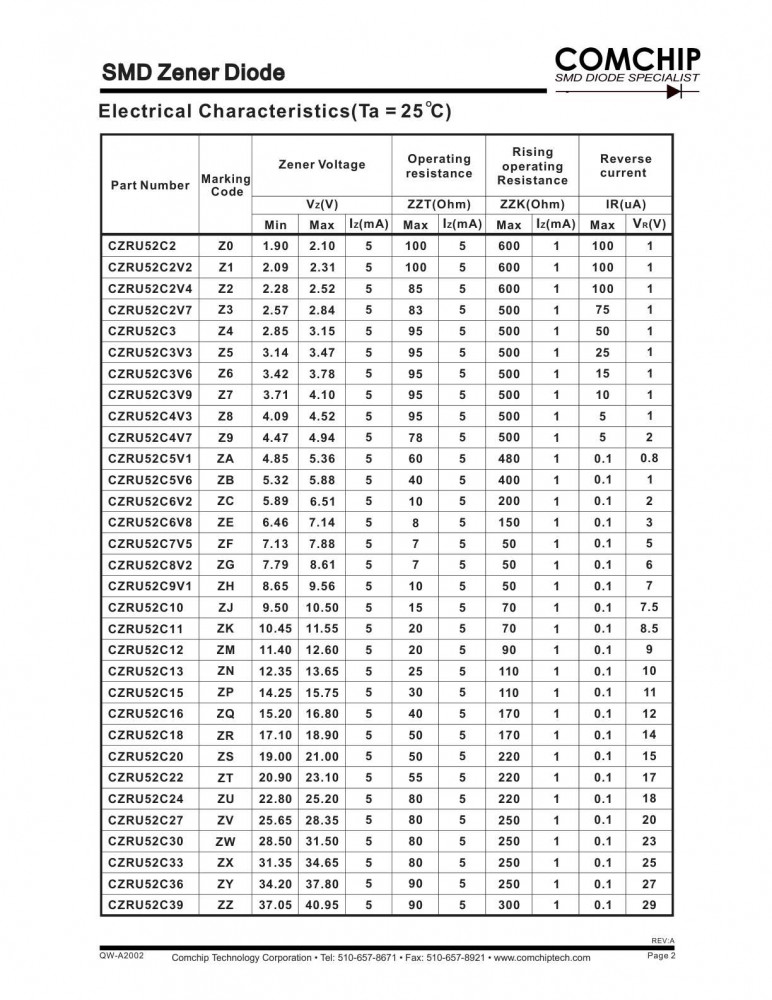 CZRU52 series datasheet page 2