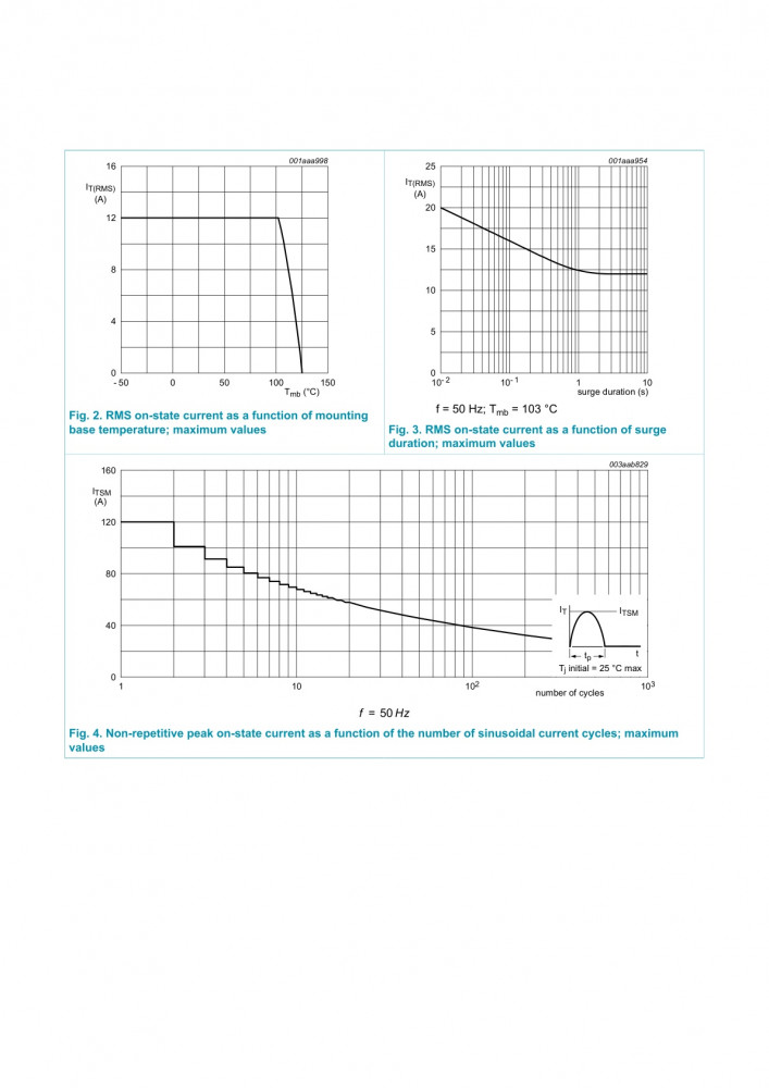 BT151S-500R datasheet page 4