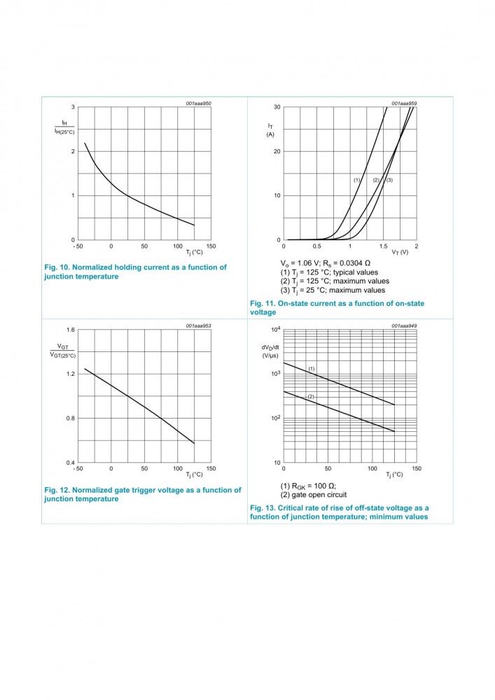 BT151S-500R datasheet page 8
