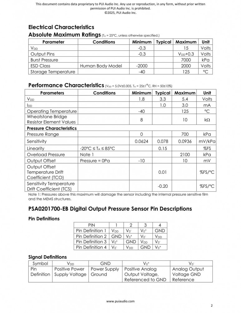 PSA0201700-EB datasheet page 2