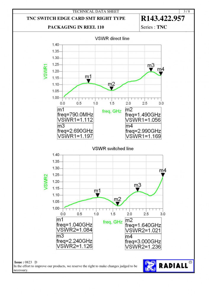 R143422957 technical documentation page 3