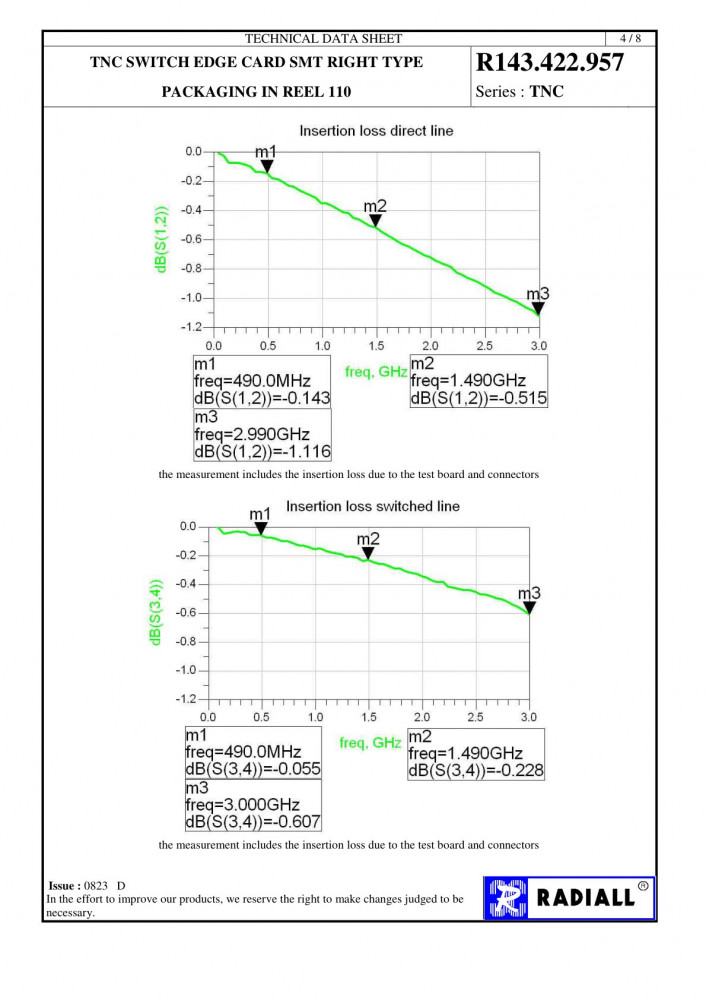 R143422957 technical documentation page 4