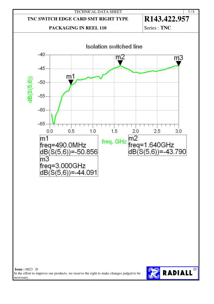 R143422957 technical documentation page 5