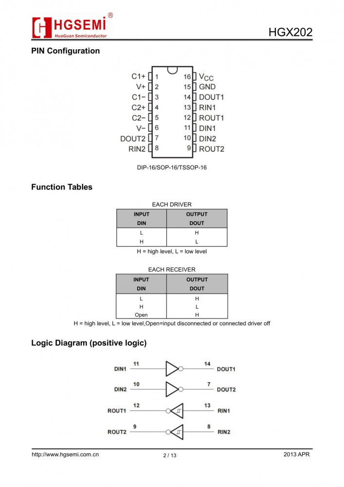 HGX202EIN datasheet page 2