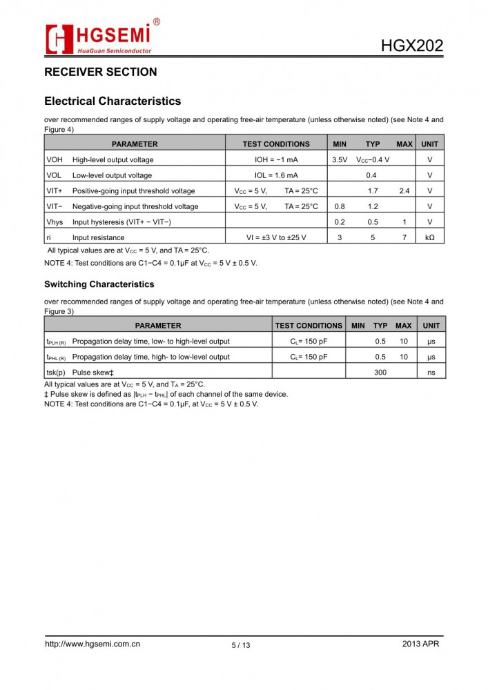 HGX202EIN datasheet page 5
