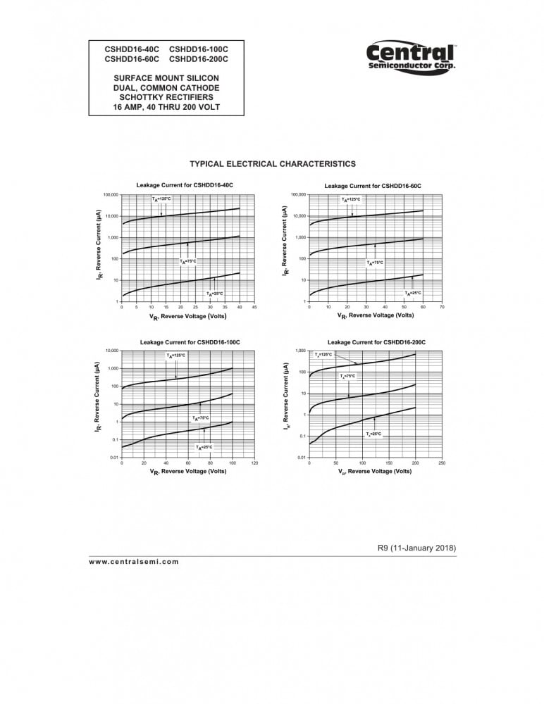 Central CSHDD16-200C datasheet page 3