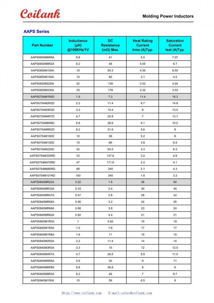 Coilank AAPS datasheet page 6
