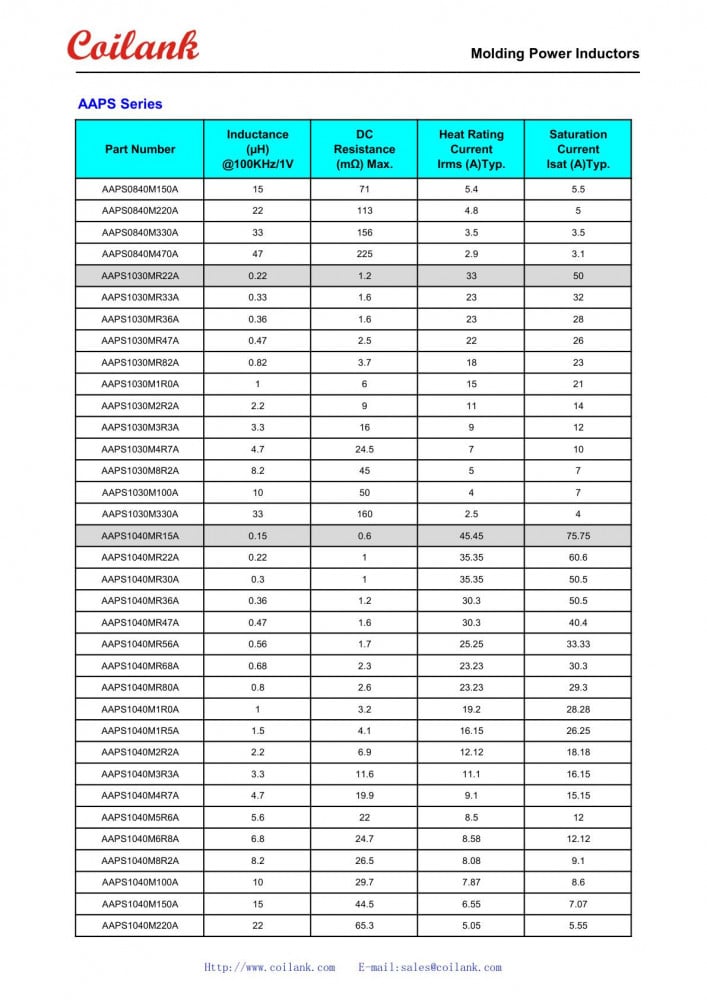 Coilank AAPS datasheet page 7