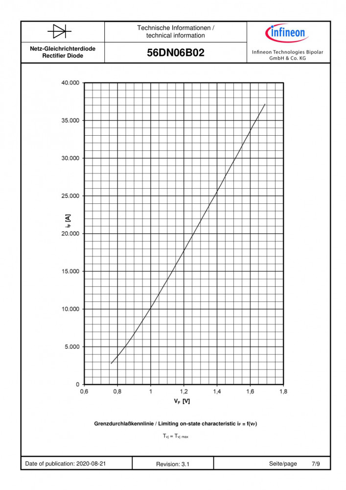 56DN06B02 technical document page 7