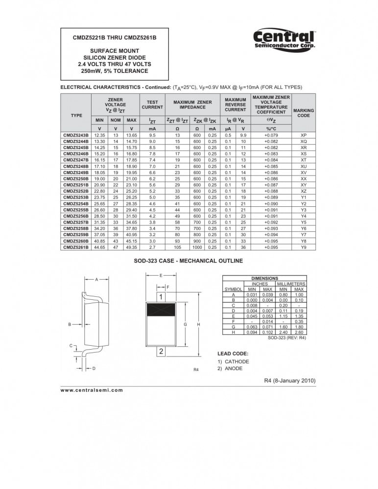 CMDZ5252B datasheet page 2