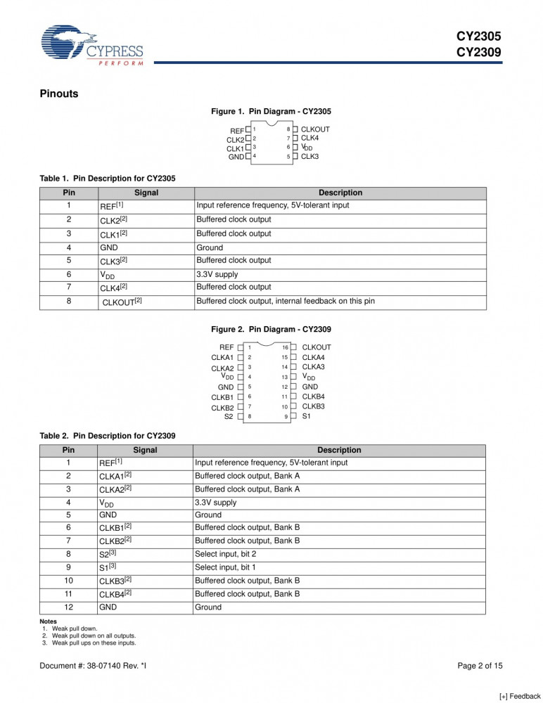 CY2309 datasheet page 2