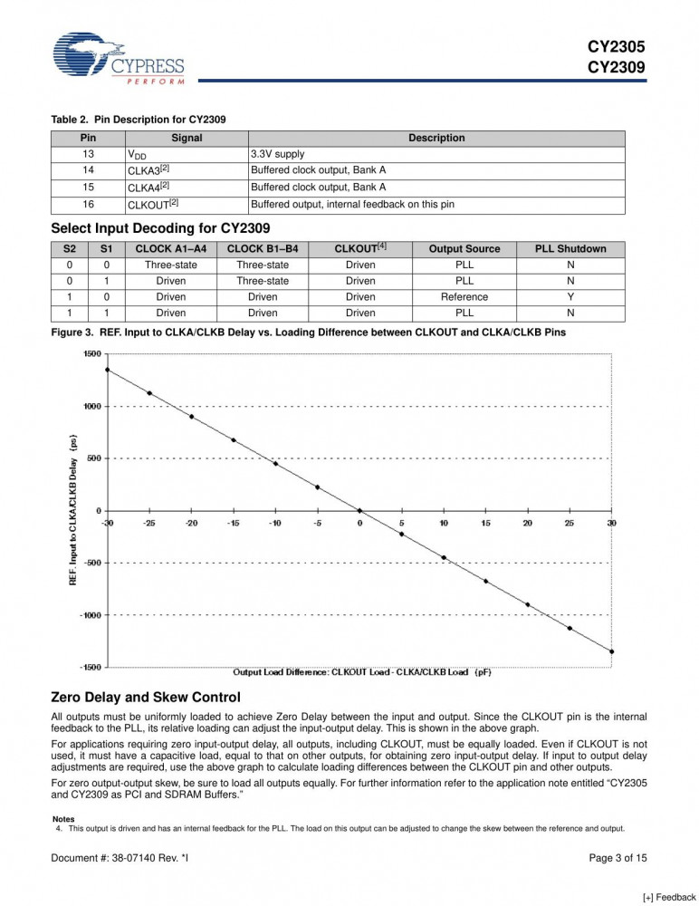 CY2309 datasheet page 3