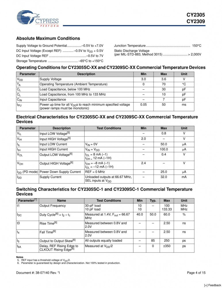 CY2309 datasheet page 4