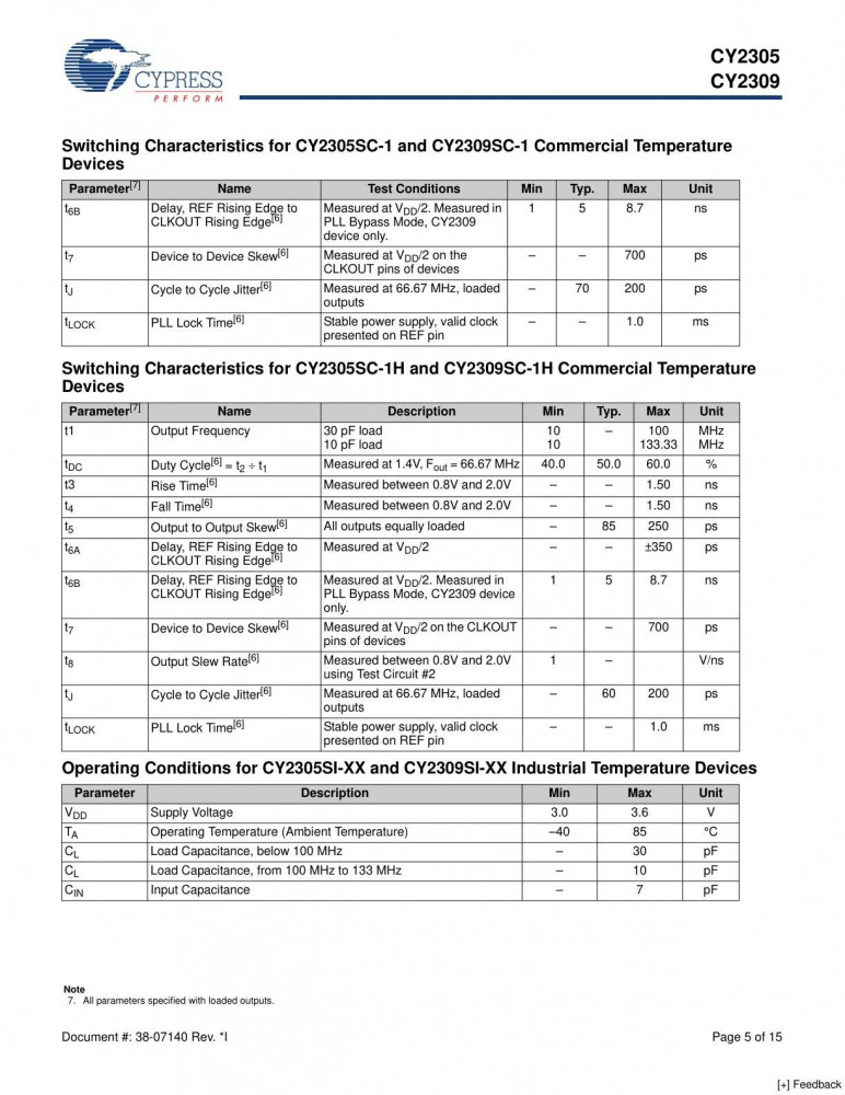 CY2309 datasheet page 5