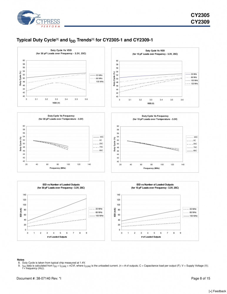 CY2309 datasheet page 8