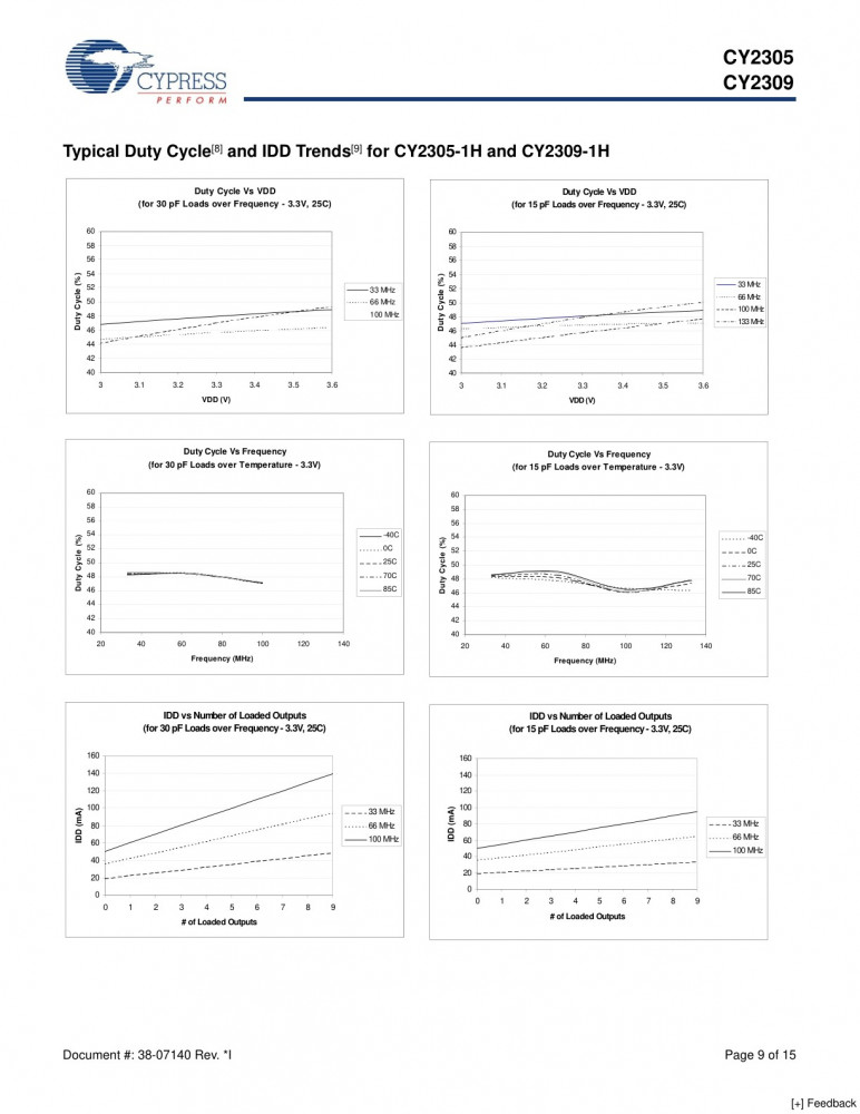 CY2309 datasheet page 9