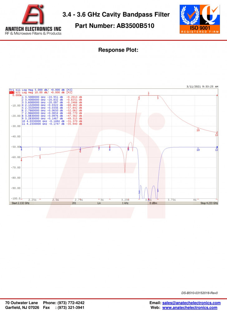 AB3500B510 technical document page 2