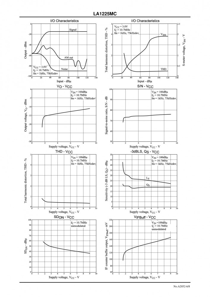 LA1225MC datasheet page 6