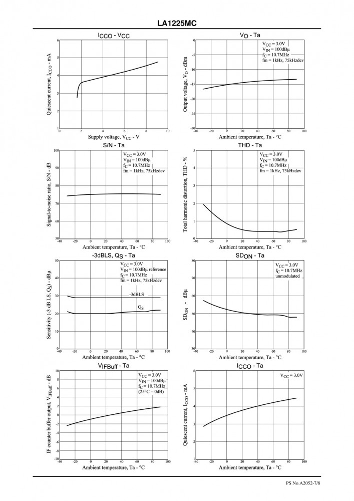 LA1225MC datasheet page 7