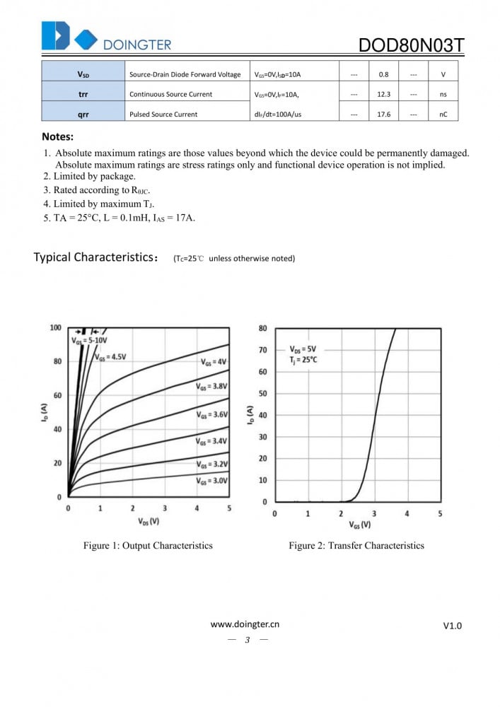 DOD80N03T datasheet page 3