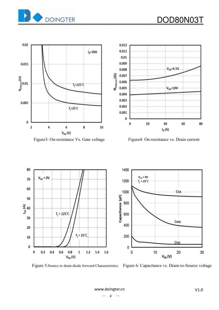 DOD80N03T datasheet page 4