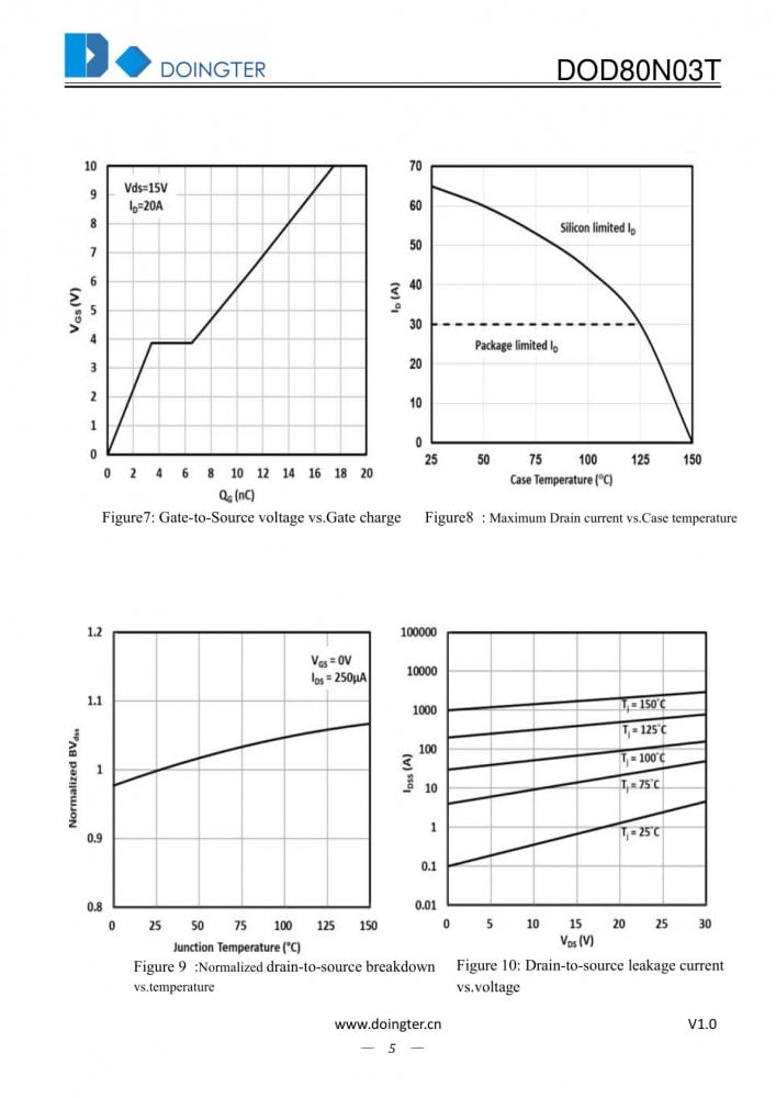 DOD80N03T datasheet page 5