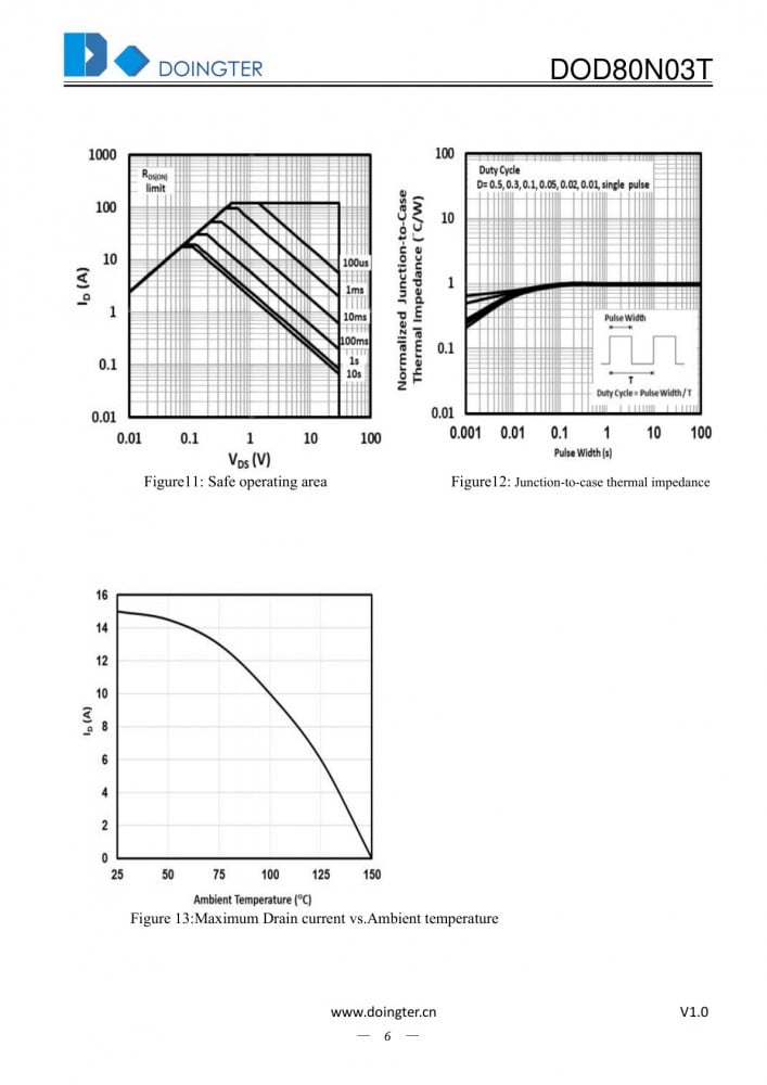 DOD80N03T datasheet page 6
