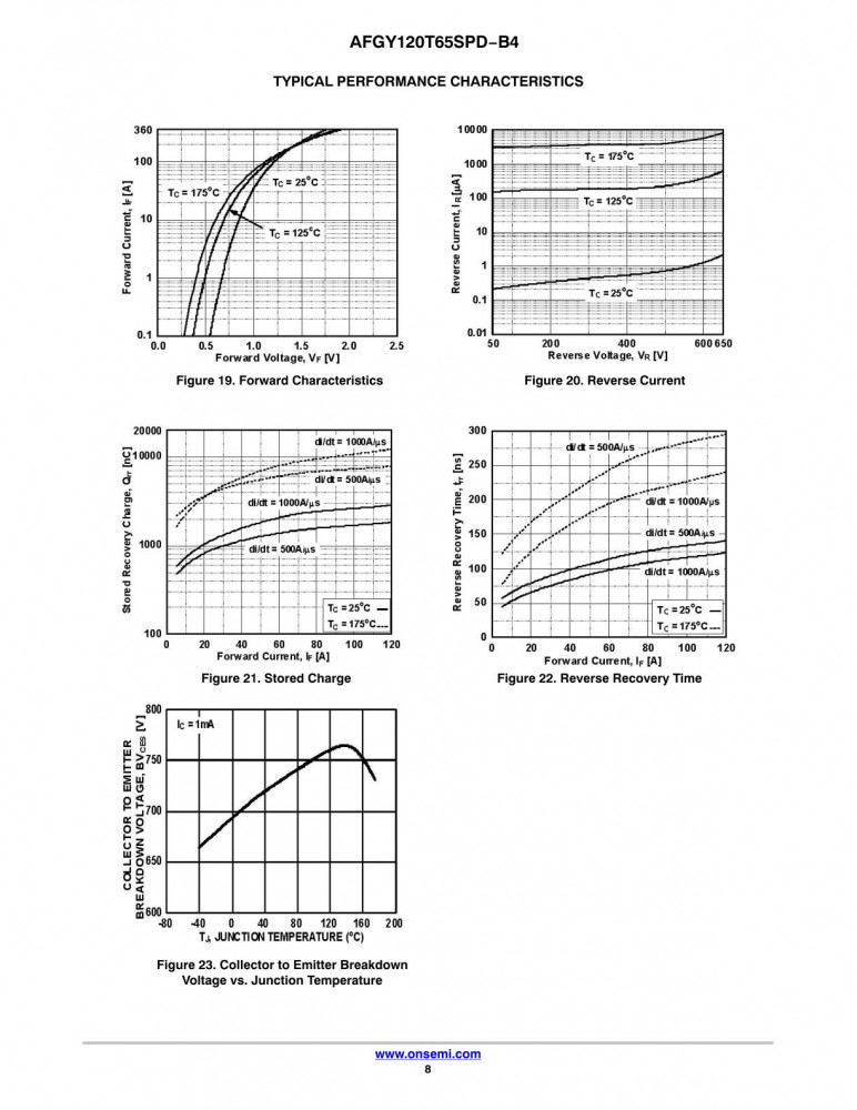 AFGY120T65SPD-B4 datasheet page 8