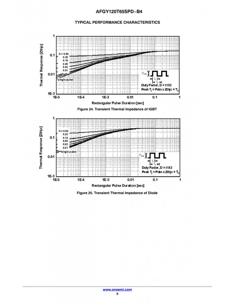 AFGY120T65SPD-B4 datasheet page 9