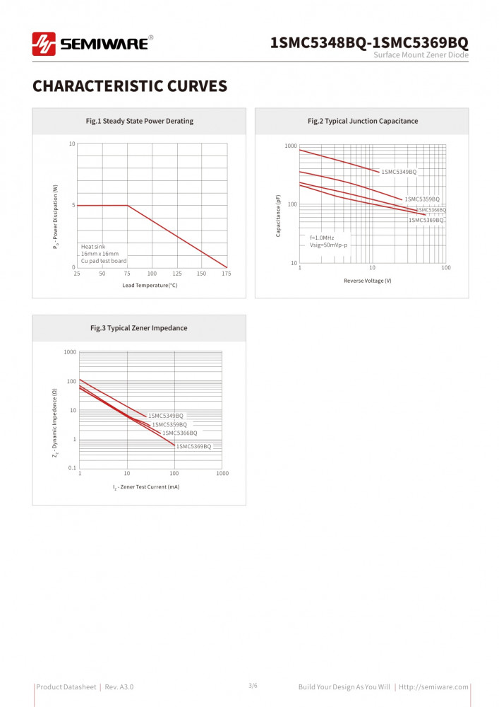 1SMC5362BQ datasheet page 3