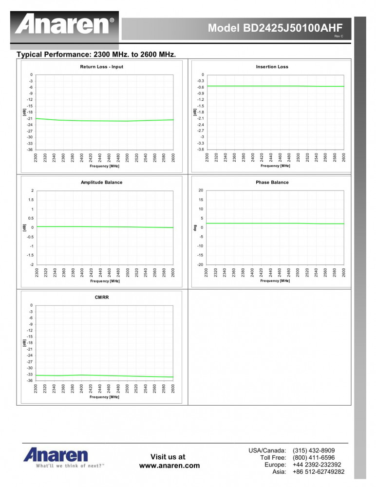BD2425J50100AHF datasheet page 3