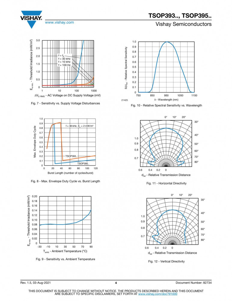 TSOP39338 datasheet page 4